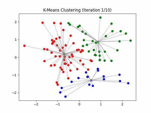 Understanding Clustering Analysis